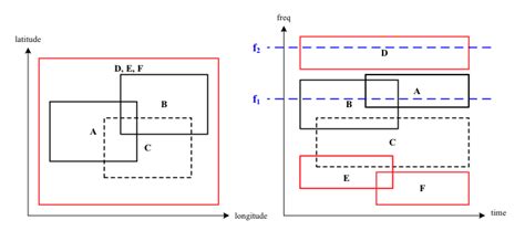 An Example Of Policies Download Scientific Diagram