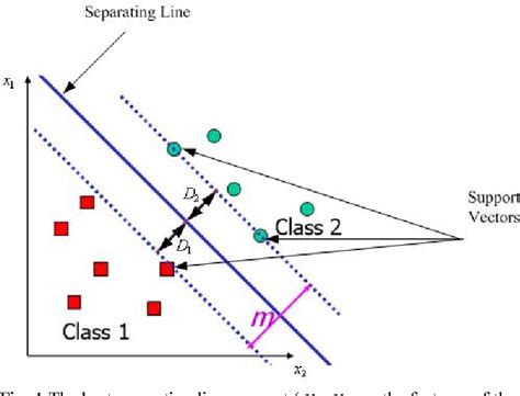 Figure 1 From High Impedance Fault Detection In Distribution Networks