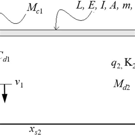 schematic of a transmission cable with attached nonlinear vibration