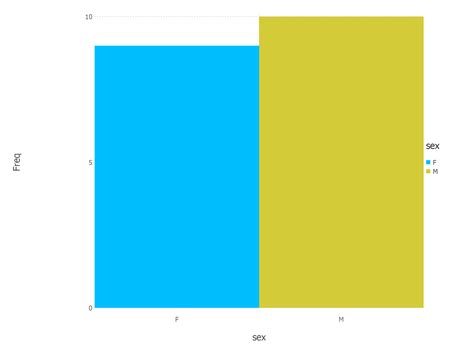 20 Julia统计图形—gadfly Julia语言入门