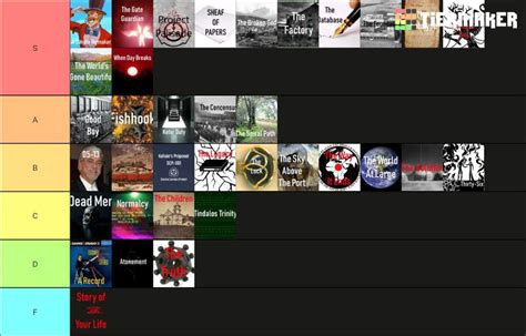 So How Many Scp 001 Do We Need R Scp