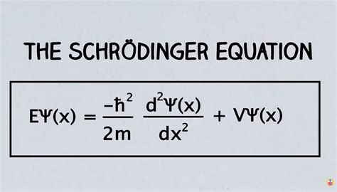 Word Embedding Algorithm Mathematics Behind The Word Prediction Part 1 By Ved Sarve Apr