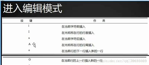 ubuntu下 vim工具的安装与使用教程（二） ubuntu在终端中vim 打开文集 csdn博客