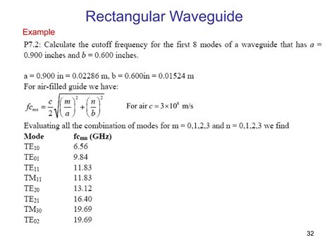 Waveguidesppt