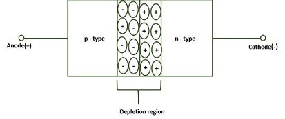 Power Electronics Power Diodes