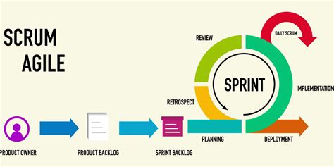 애자일 실무 가이드4 스프린트 리뷰sprint Review 오픈소스컨설팅 테크블로그