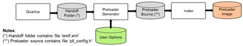 Preloader Clocking Customization V13 1 Documentation RocketBoards Org