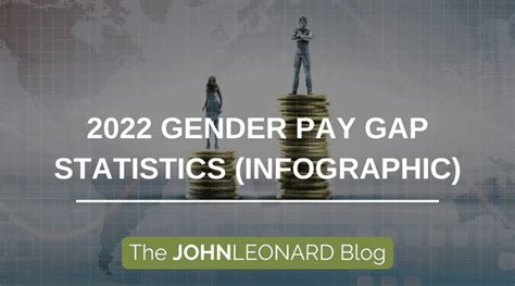 2022 Gender Pay Gap Statistics Infographic Johnleonard