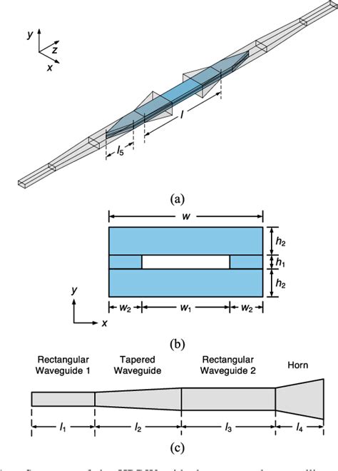Figure 1 From A Low Loss And High Bandwidth Hollow Rectangular Dielectric Waveguide For Sub Thz