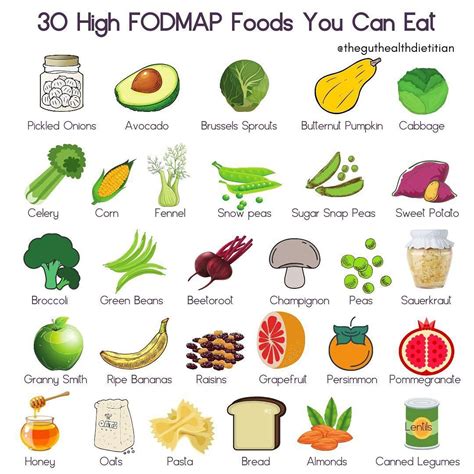 Low Fodmap Foods You Can Enjoy