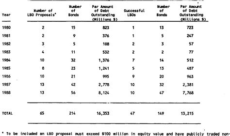 Modified Bruce Protocol Semantic Scholar