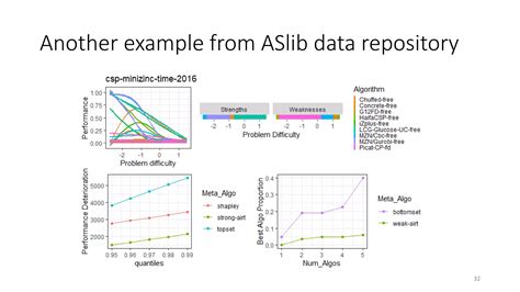 Algorithm Evaluation Using Item Response Theory Pptx