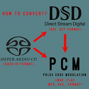 Open Pcm File Boatjawer