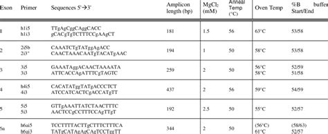 Pcr Primers Sequence Final Touchdown Annealing Temperature And Dhplc
