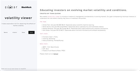 Volatility Viewer Devpost