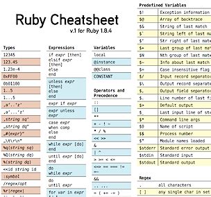 Ruby Methods Cheat Sheet