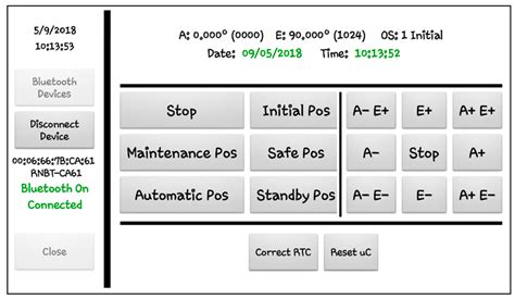 scada based heliostat control system with a fuzzy logic controller for the heliostat orientation