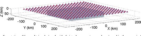 Figure 4 From A Compressive Sensing Framework For Seismic Source Parameter Estimation Semantic