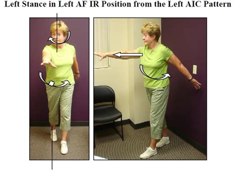 Pri™ Exercise Spotlight Left Stance In Left Af Ir Position From The Left Aic Pattern Bon