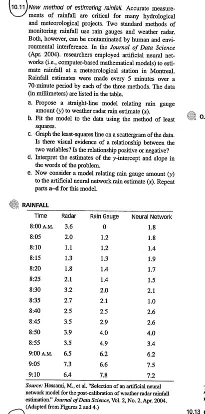 Solved 1011 New Method Of Estimating Rainfall Accurate