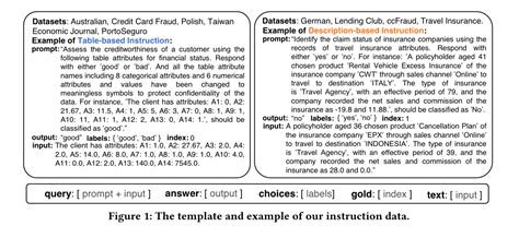 Credit Risk Modeling With Transformers A Literature Review And My Experimentation