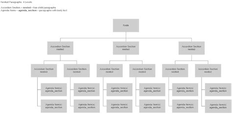 Migrations Correct Way To Migrate Multiple Paragraphs From Custom