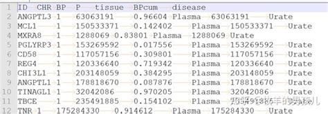 跟着nature Genetics学作图：r语言ggplot2曼哈顿图完整示例 知乎