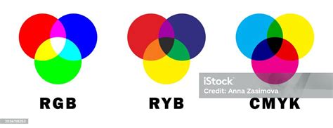 Ilustración De Mezcla De Colores Aditiva Y Sustractiva Modelos O Canales De Color Rgb Ryb Y Cmyk