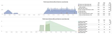 Effective Monitoring Of Mysql With Scumm Dashboards Part 3 Severalnines