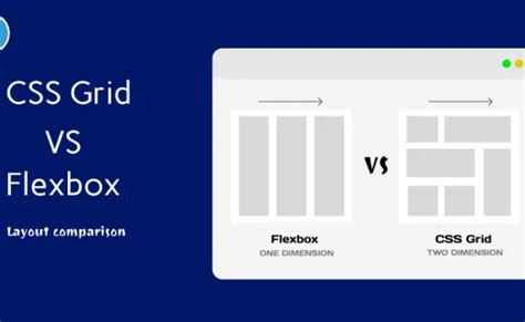 using css grid and flexbox to create responsive web pages mycode blog