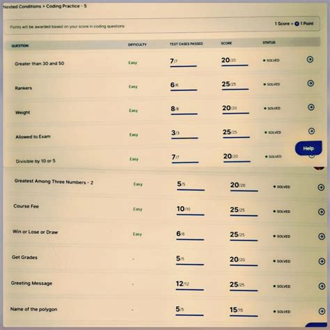 Prathigna Sirigiri On Linkedin Day17 30daysofcodechallenge Codingpractices Codingchallenge