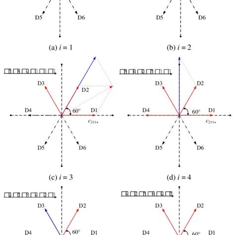 Vector Diagrams Of Conventional Dither N 6 Download Scientific Diagram