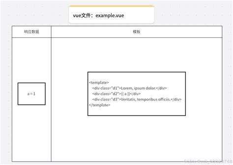 虚拟dom Csdn博客 虚拟dom Csdn博客