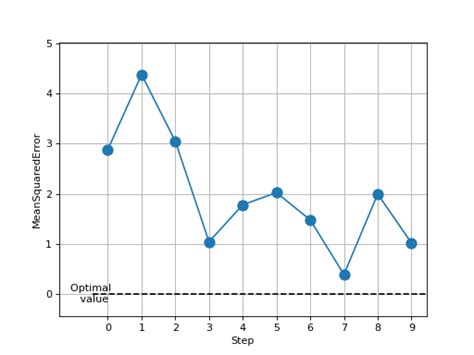 Mean Squared Error MSE PyTorch Metrics Documentation