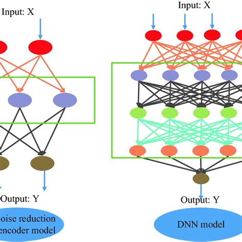 English Speech Recognition Based On Deep Learning With Multiple Features