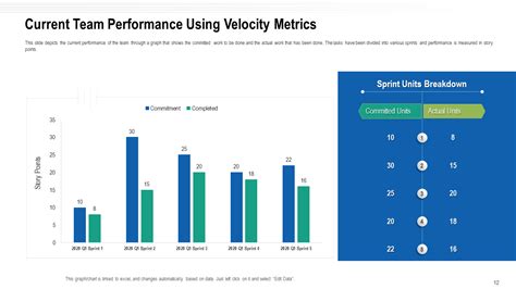 Agile Methodology Ppt Templates To Streamline The Organizational Tasks