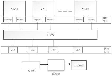 云平台虚拟机异常流量检测方法、装置、虚拟机及系统与流程