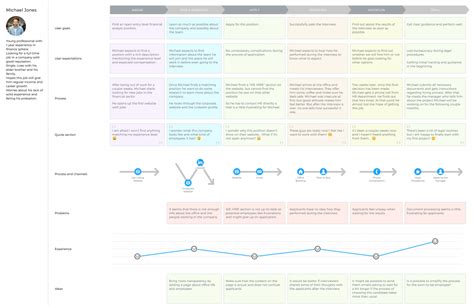 Employee Experience Journey Map Example Template UXPressia Blog