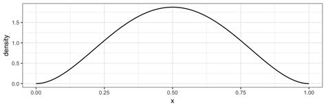 8 Jags Just Another Gibbs Sampler Redoing Bayesain Data Analysis