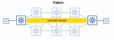 Day 62 Software Defined Networking