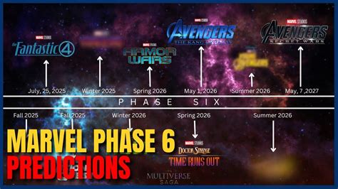 Mcu Phase 6 Revealed Youtube