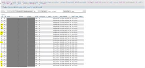 MYSQL Do Not Show Duplicate ID In INNER JOIN Stack Overflow