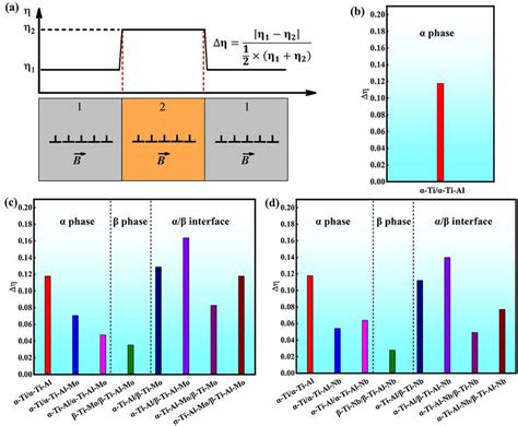 Schematic Diagram For Interpretation Of The Dislocation Gliding On The Download Scientific
