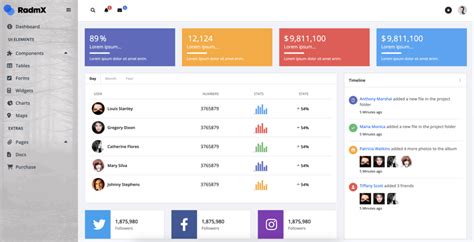 Top 15 Free And Open Source React Admin Dashboard Templates With Github Links For 2025 Dev