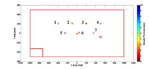 aut rsa located defects of particular note is the loss of thickness