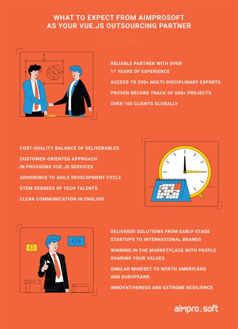 How To Outsource Vuejs Development Successfully Aimprosoft