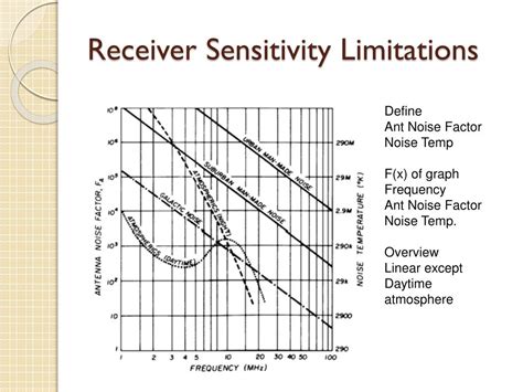 Ppt Hf Receiver Principles Powerpoint Presentation Free Download Id 5574565