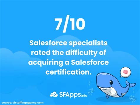 How Hard Is Salesforce Admin Certification ☁️ Salesforce Apps