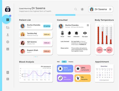 Medical Dashboard UI UX On Behance