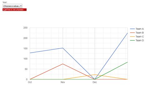 Charts How Do You Properly Configure An Event Listener Handler For A